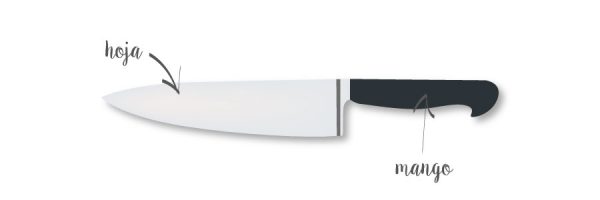 Cuchillos de cocina, tipos, materiales y recomendaciones