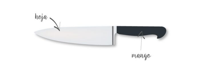 partes-del-cuchillo